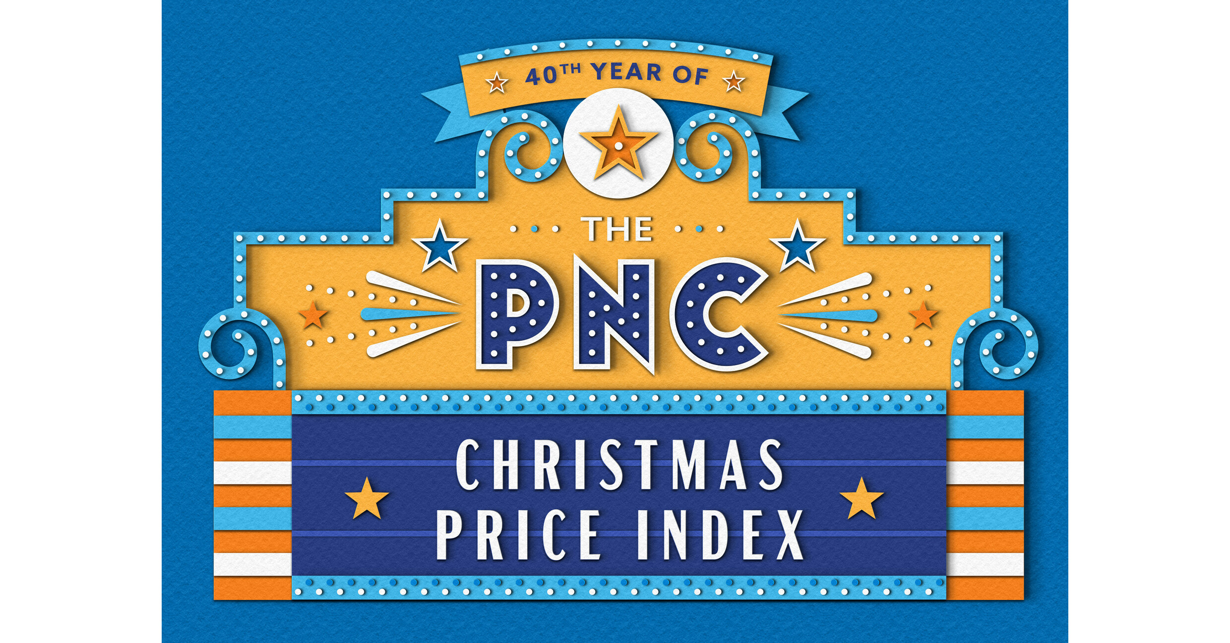 Now in its 40th Year, the PNC Christmas Price Index Increases 2.7% ...