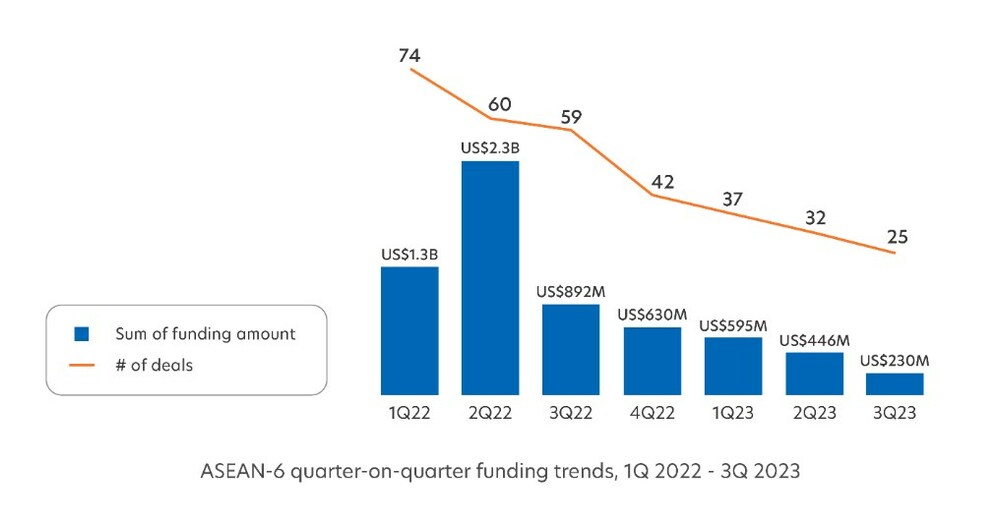 Green FinTechs a promising new growth area in ASEAN: FinTech in ASEAN ...