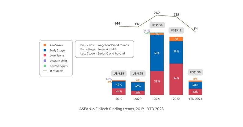 Green FinTechs a promising new growth area in ASEAN: FinTech in ASEAN ...