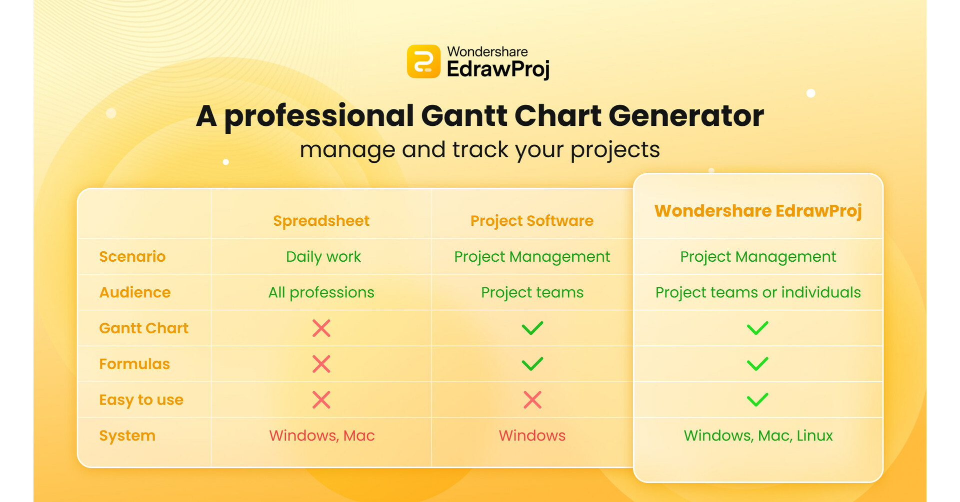 Wondershare Unveils EdrawProj: A Milestone for Revolutionary Project ...