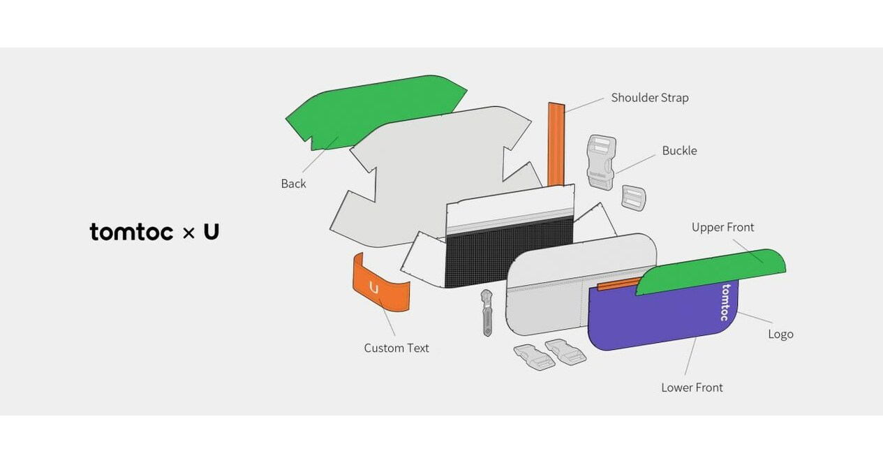 tomtoc x U Drives Custom Bag To Next Level!