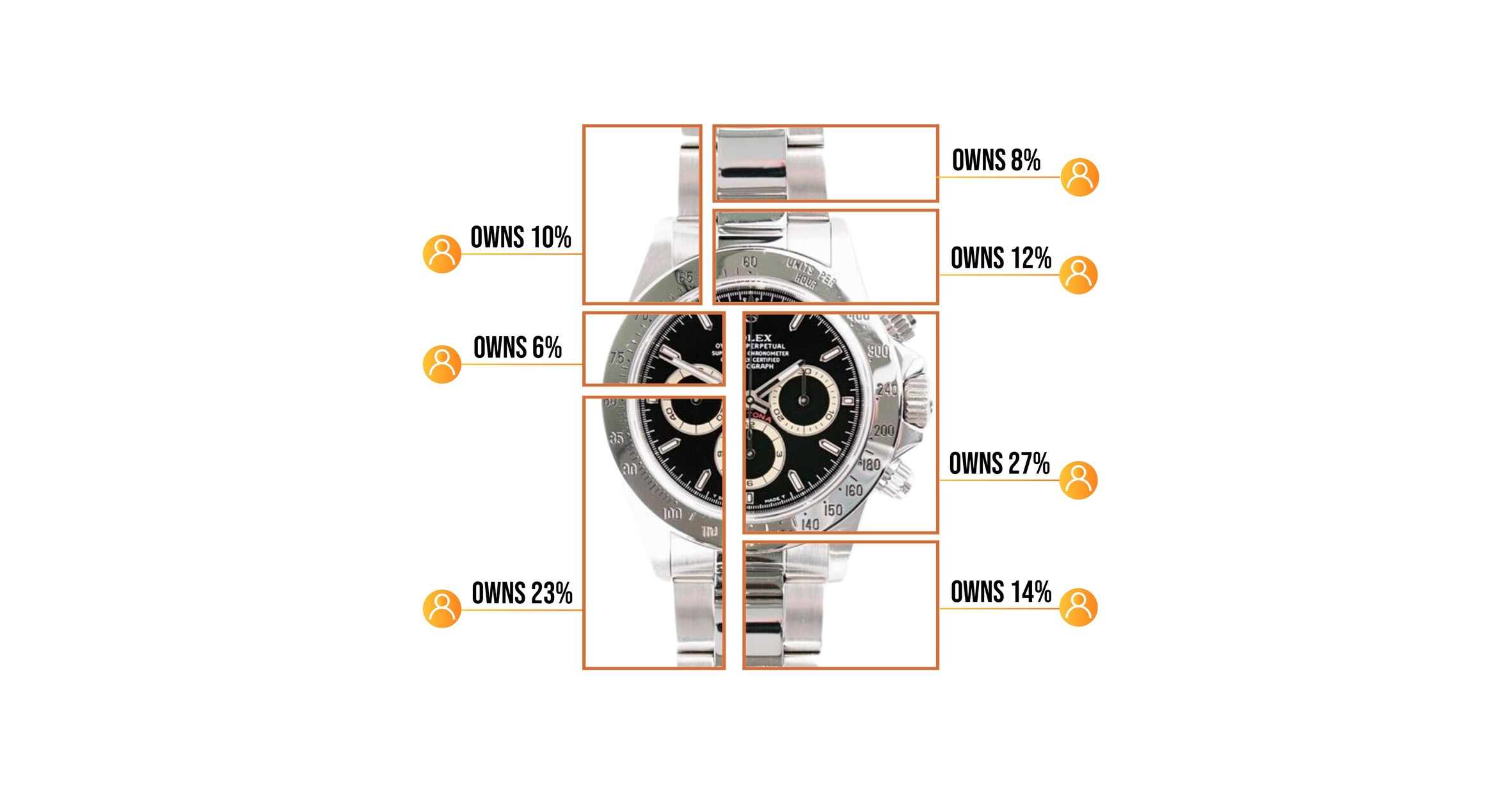 Elephants, the Swiss based luxury watches co-ownership platform, funded ...