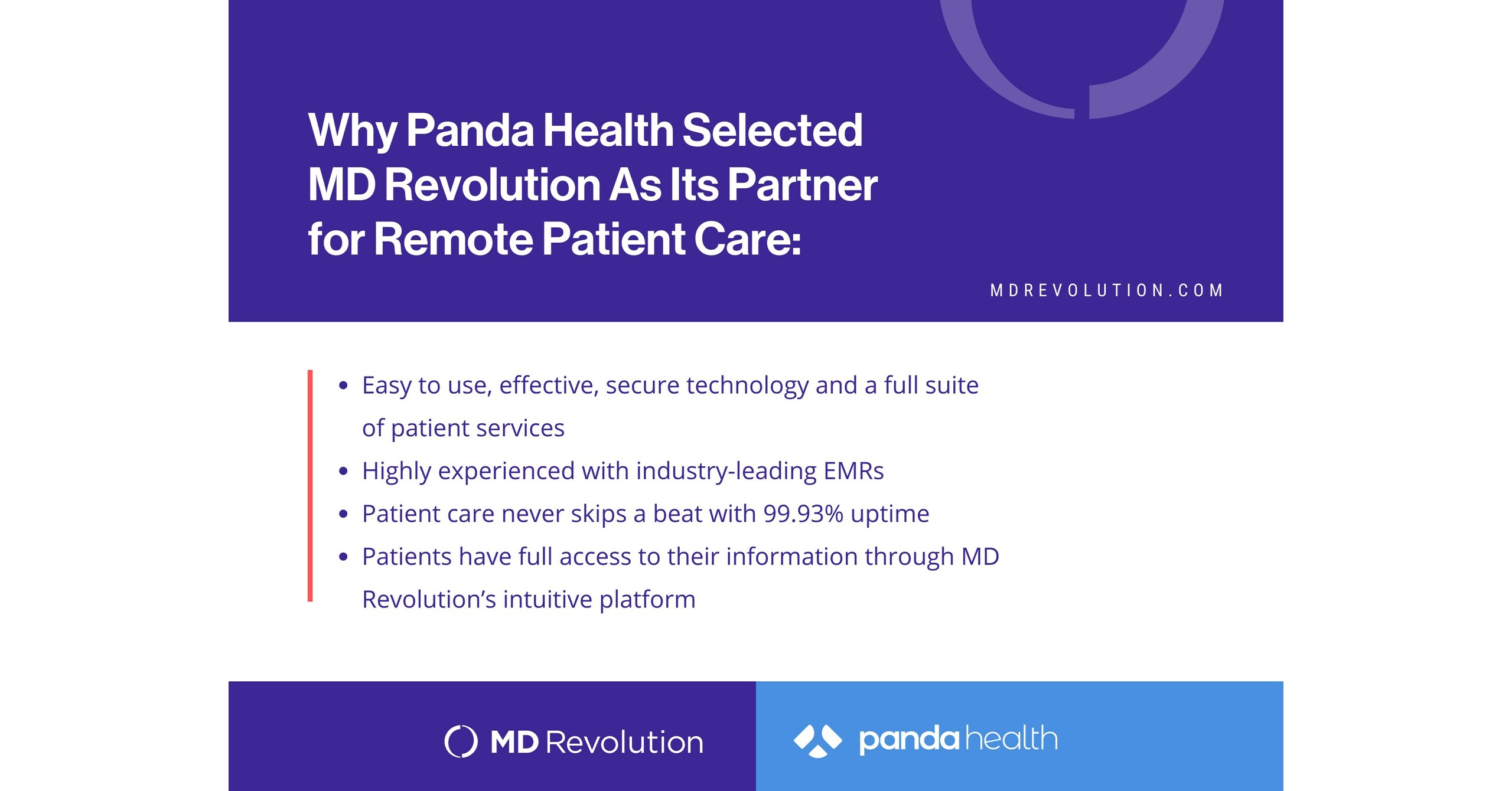 MD Revolution Leads the Chronic Care Management+ Category as the First ...
