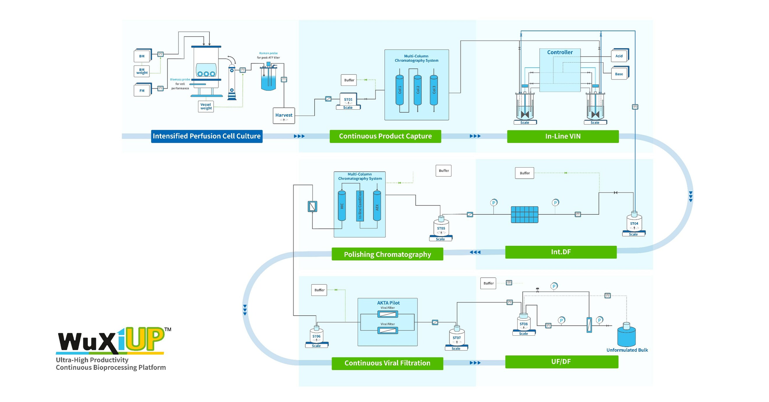WuXi Biologics Successfully Implemented a Fully Integrated Continuous ...