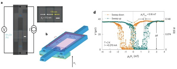 Chung-Ang University Scientist Develops New Antiferromagnetic ...