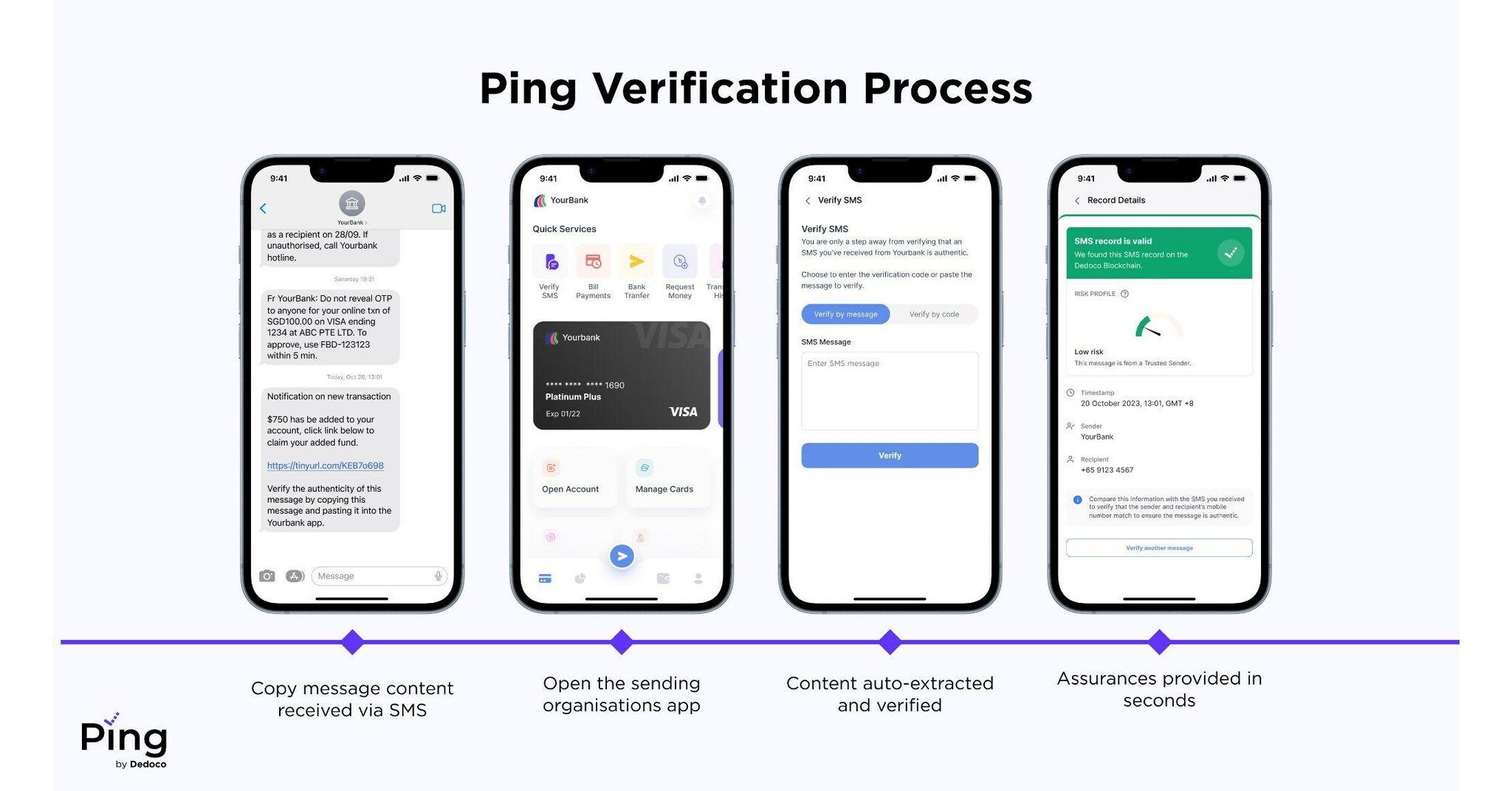 Dedoco Tackles Digital Communications Scams with Zero Trust ...