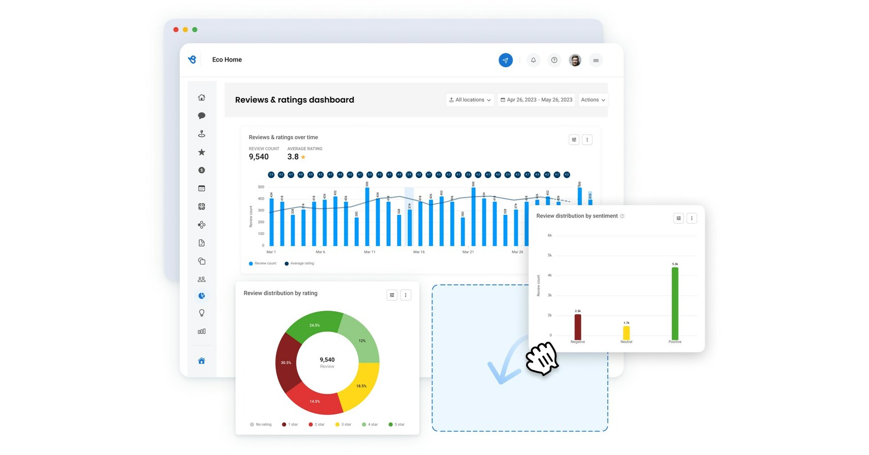 Birdeye Unleashes Advanced Enterprise Reporting & Analytics Suite