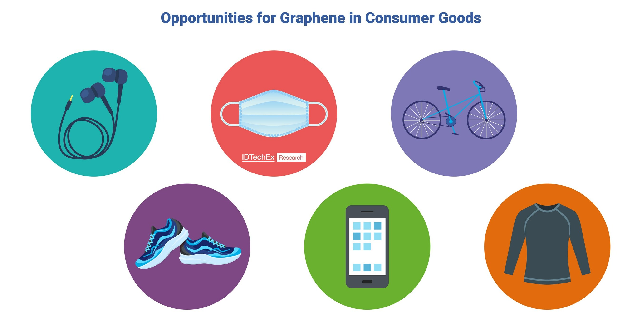 Graphene in Consumer Goods: Revolution or Evolution, Asks IDTechEx