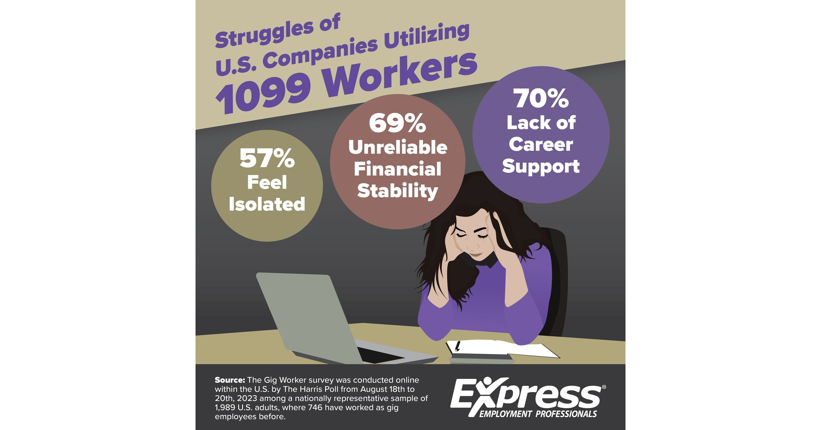 Flexibility vs. Stability: 1099 Work Gains Popularity, but Traditional ...