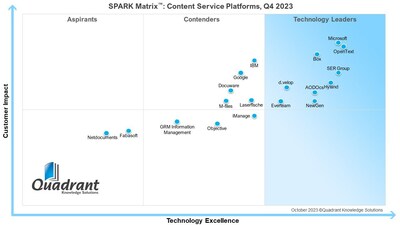 SER 'distinguished Leader' of content services market in 2023 SPARK ...