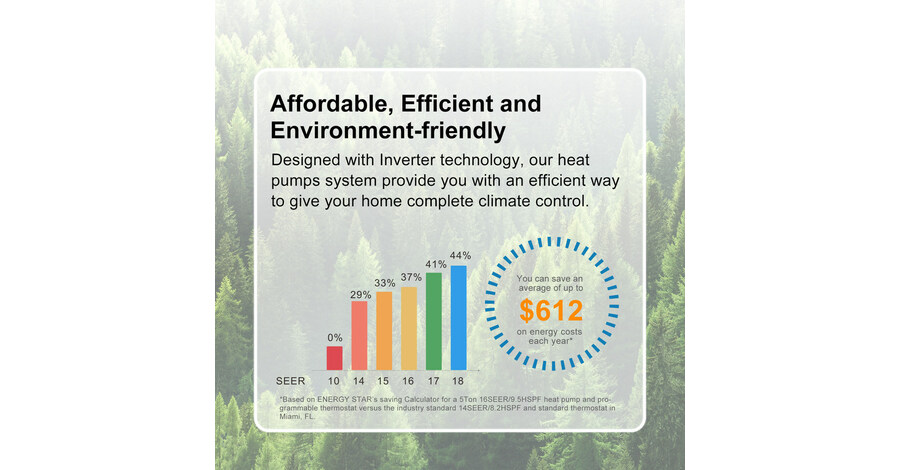 Transforming Homes and Happiness: Discover InverterCool's Innovative AC ...