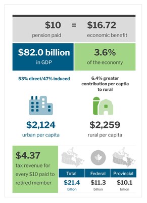 Providing lifetime retirement income plans can help employers in the ...