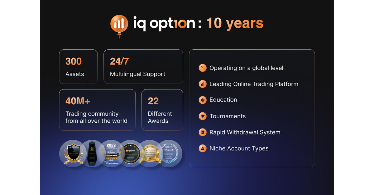 IQ Option. 10 years of the ultimate trading experience