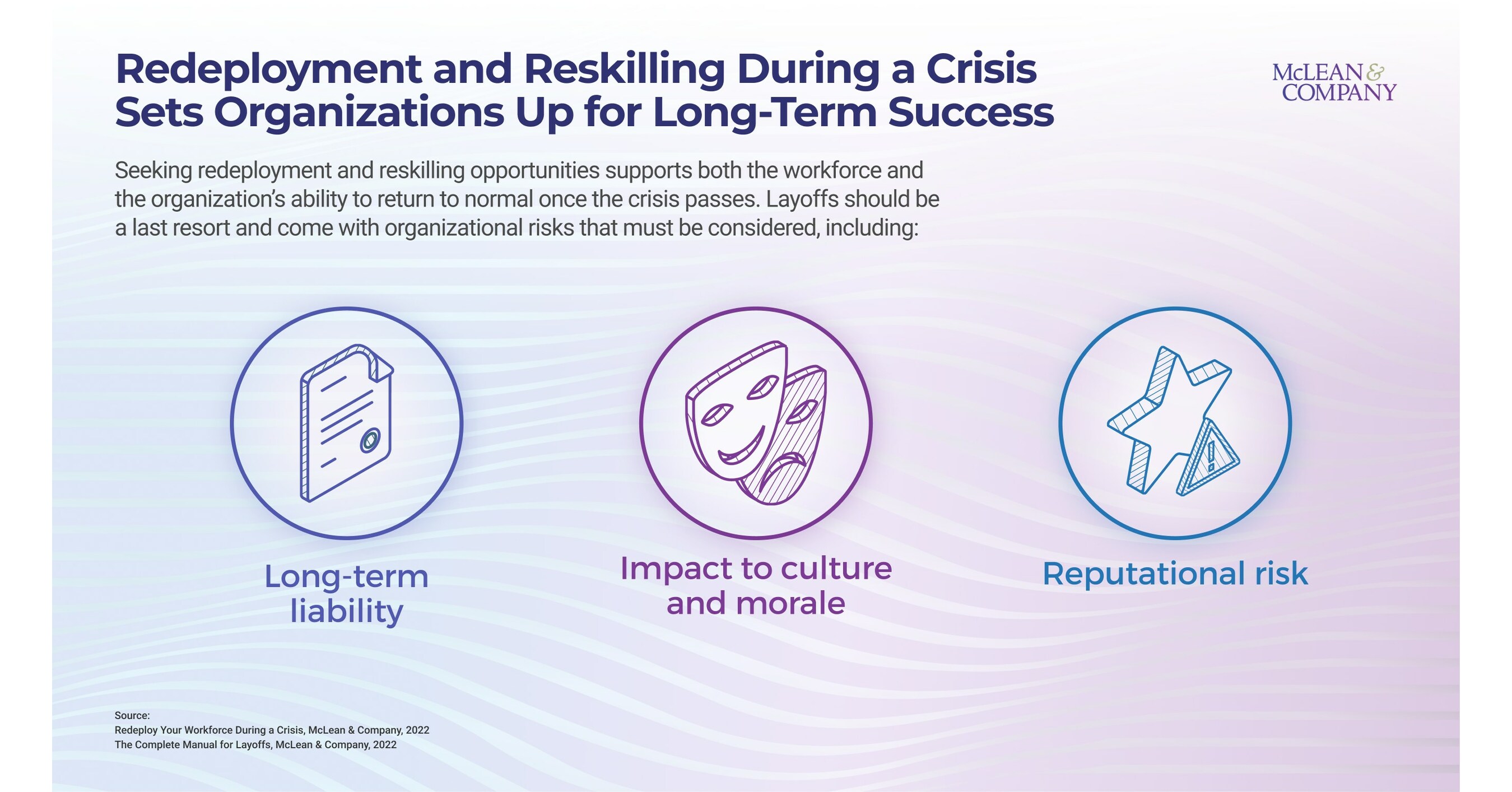 How Organizations Can Avoid Layoffs With a People-First Approach ...