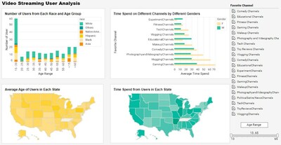 Australia's HBP Group Selects InetSoft for Embedded Web Dashboards