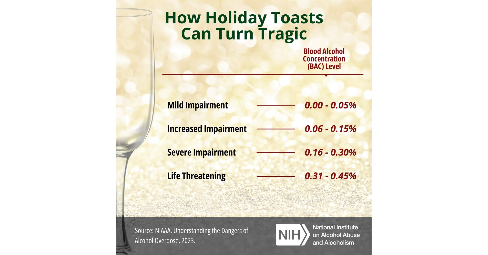 NIAAA: The Truth About Holiday Spirits