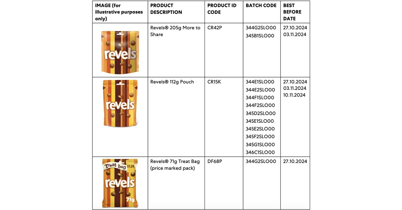 Mars Wrigley UK takes the precautionary step of recalling a limited ...
