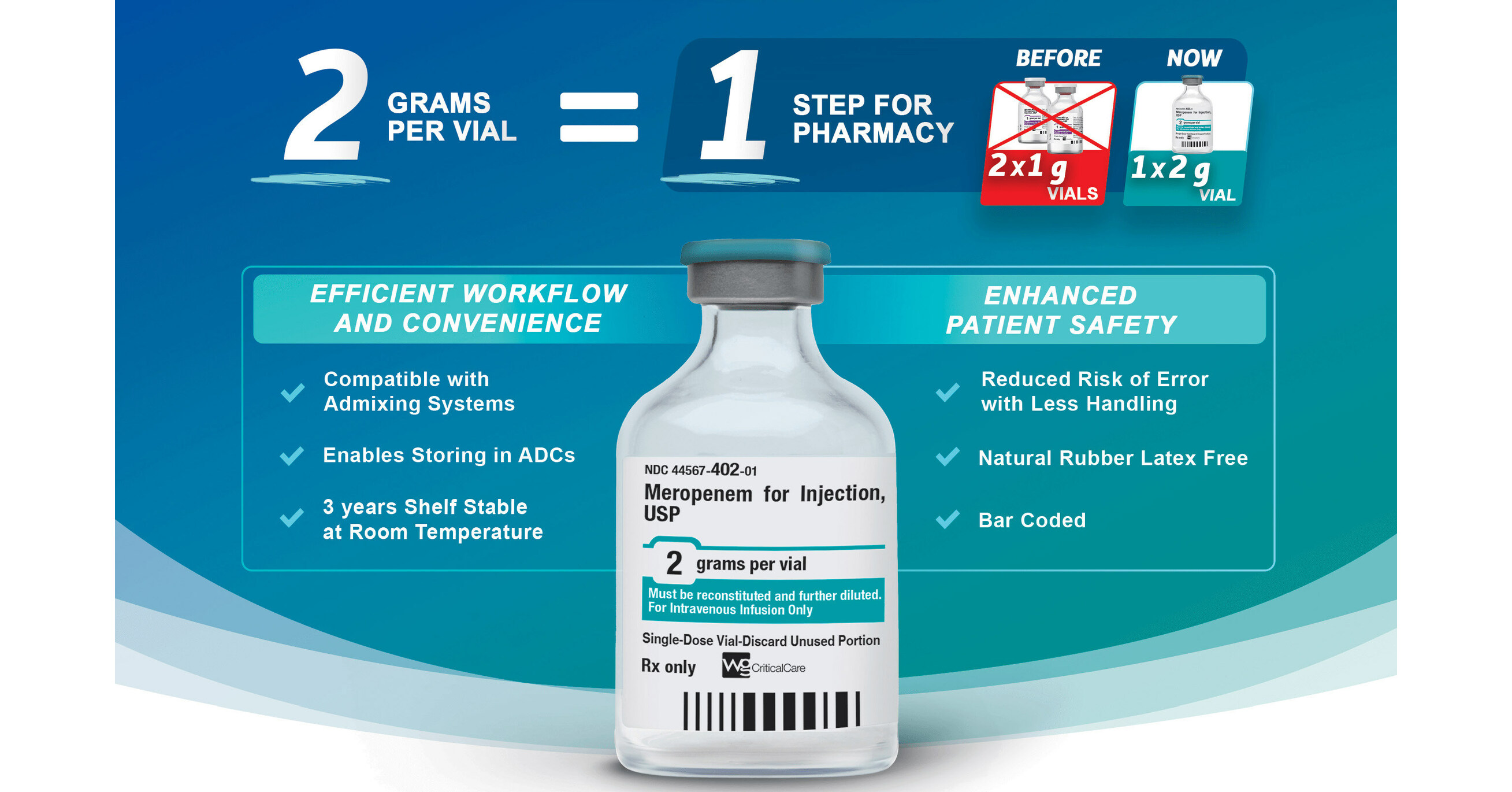 New 2-gram Meropenem for Injection, USP Vial Exclusive from WG Critical Care, LLC