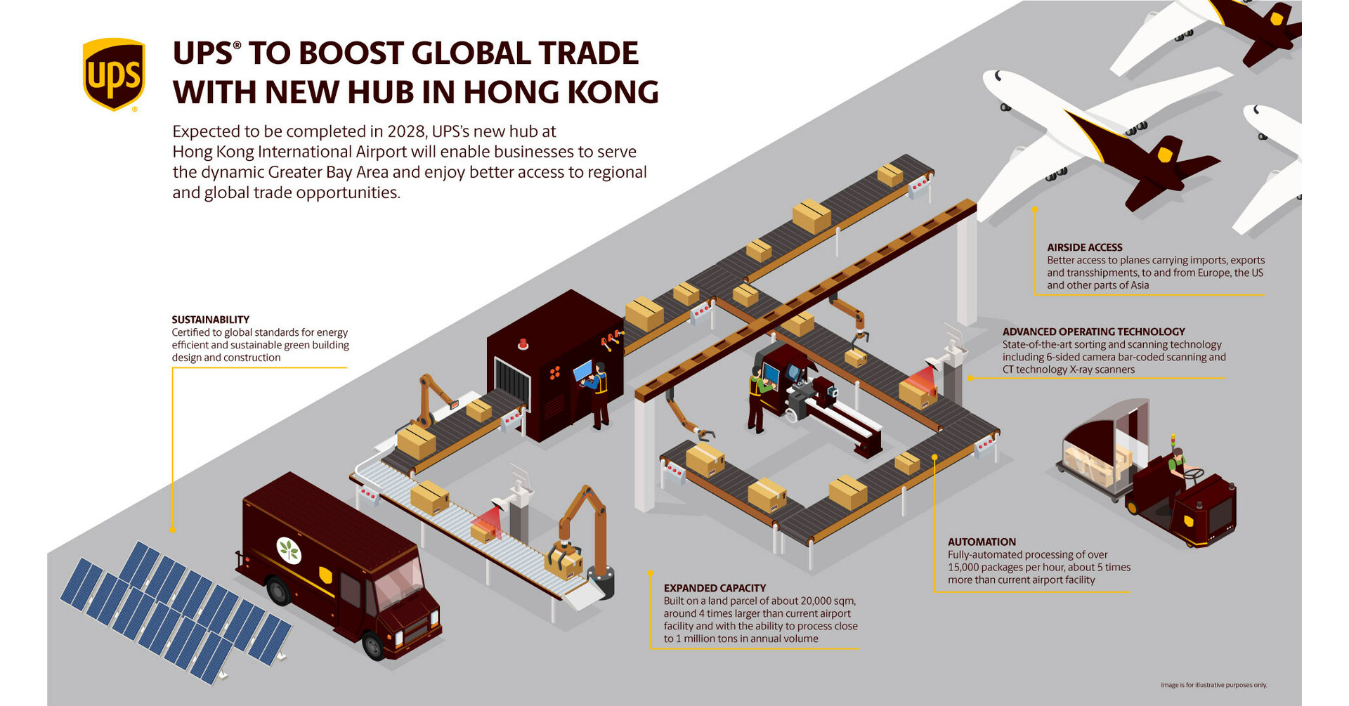UPS TO BOOST GLOBAL TRADE WITH ENHANCED OPERATIONS AT NEW HUB AT HONG ...