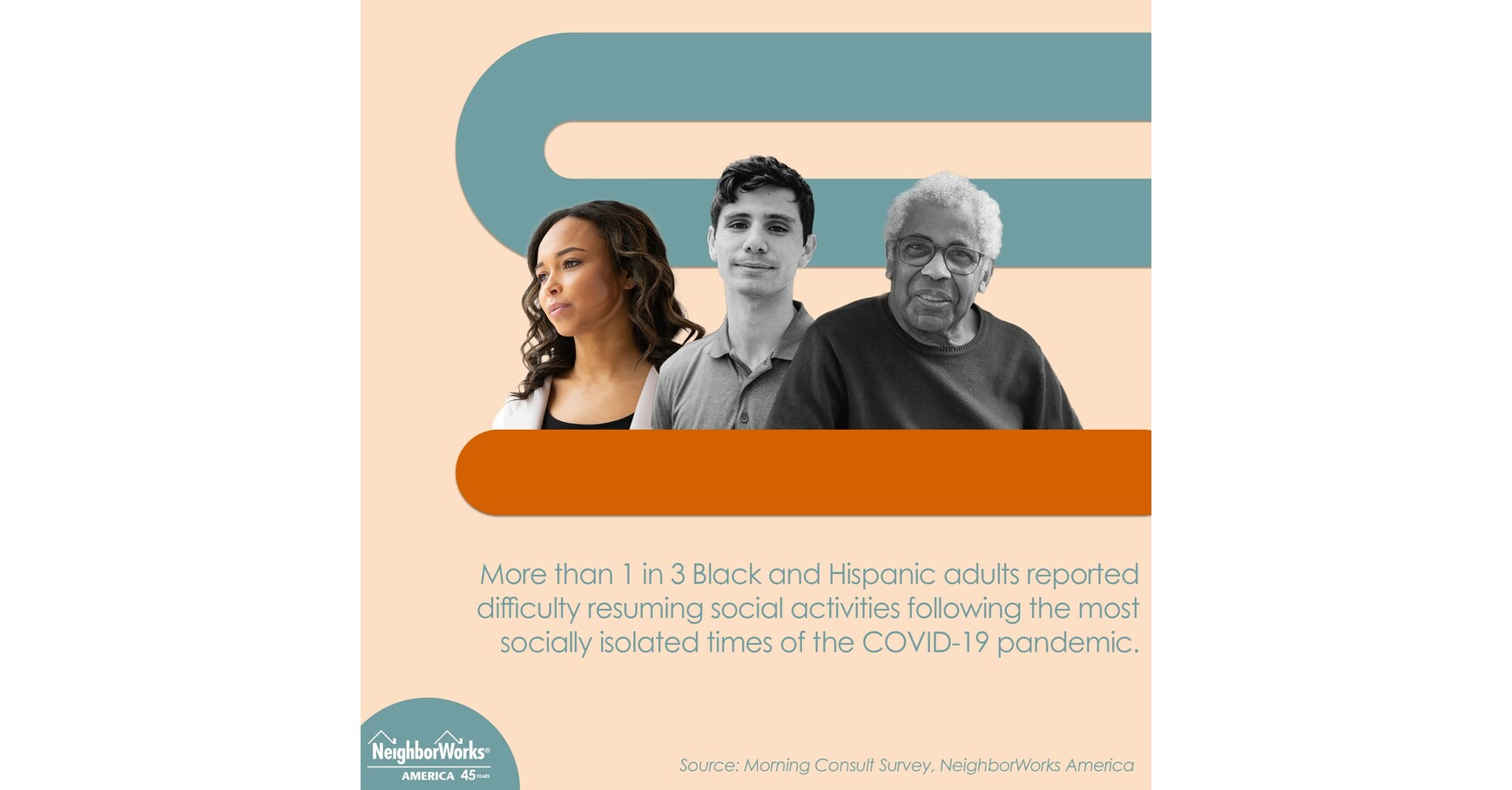 Survey: Social isolation critically impacts people living in urban ...