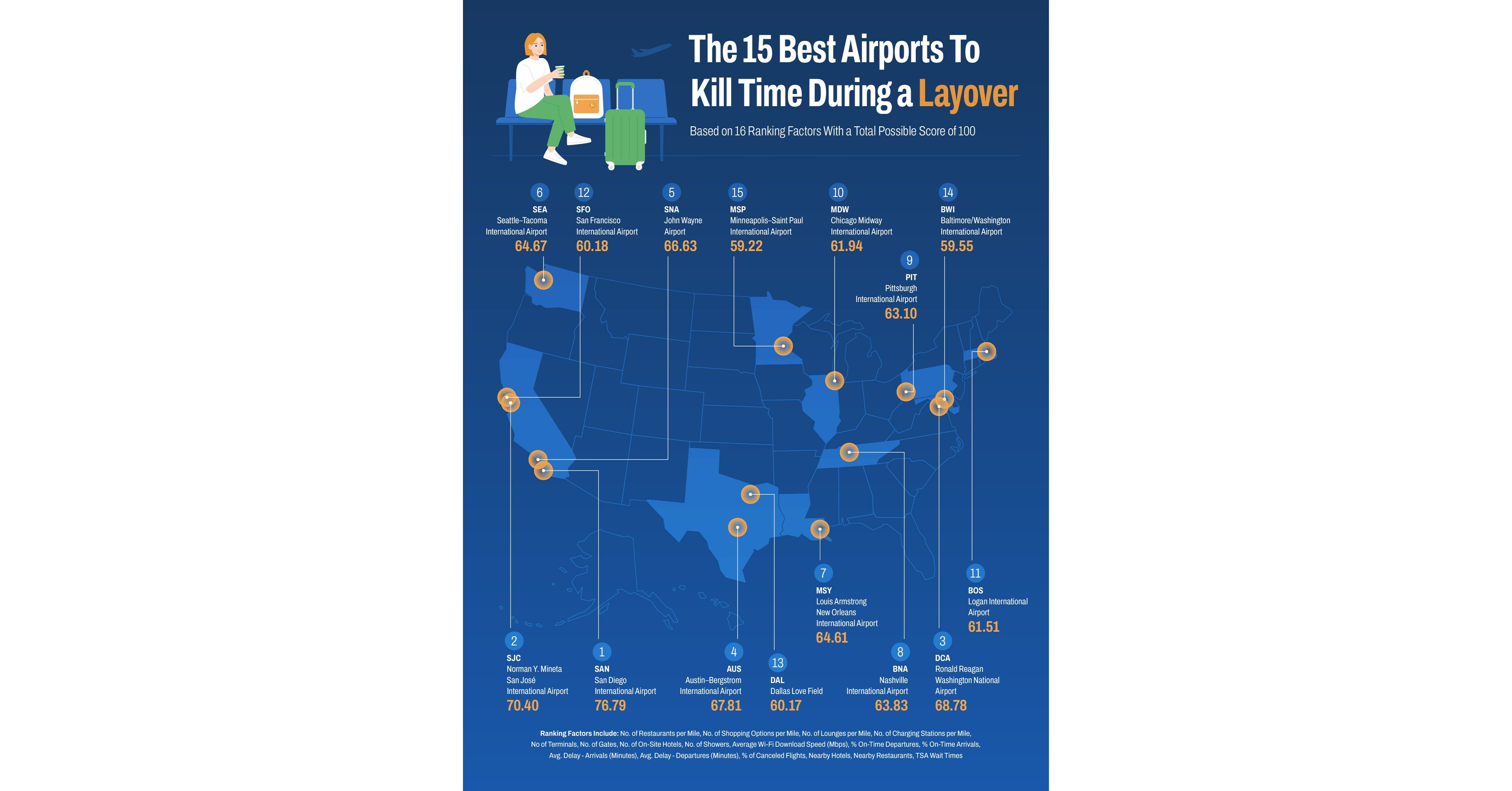 Upgraded Points Data Study Ranks Top 50 U.S. Airports for Layovers ...