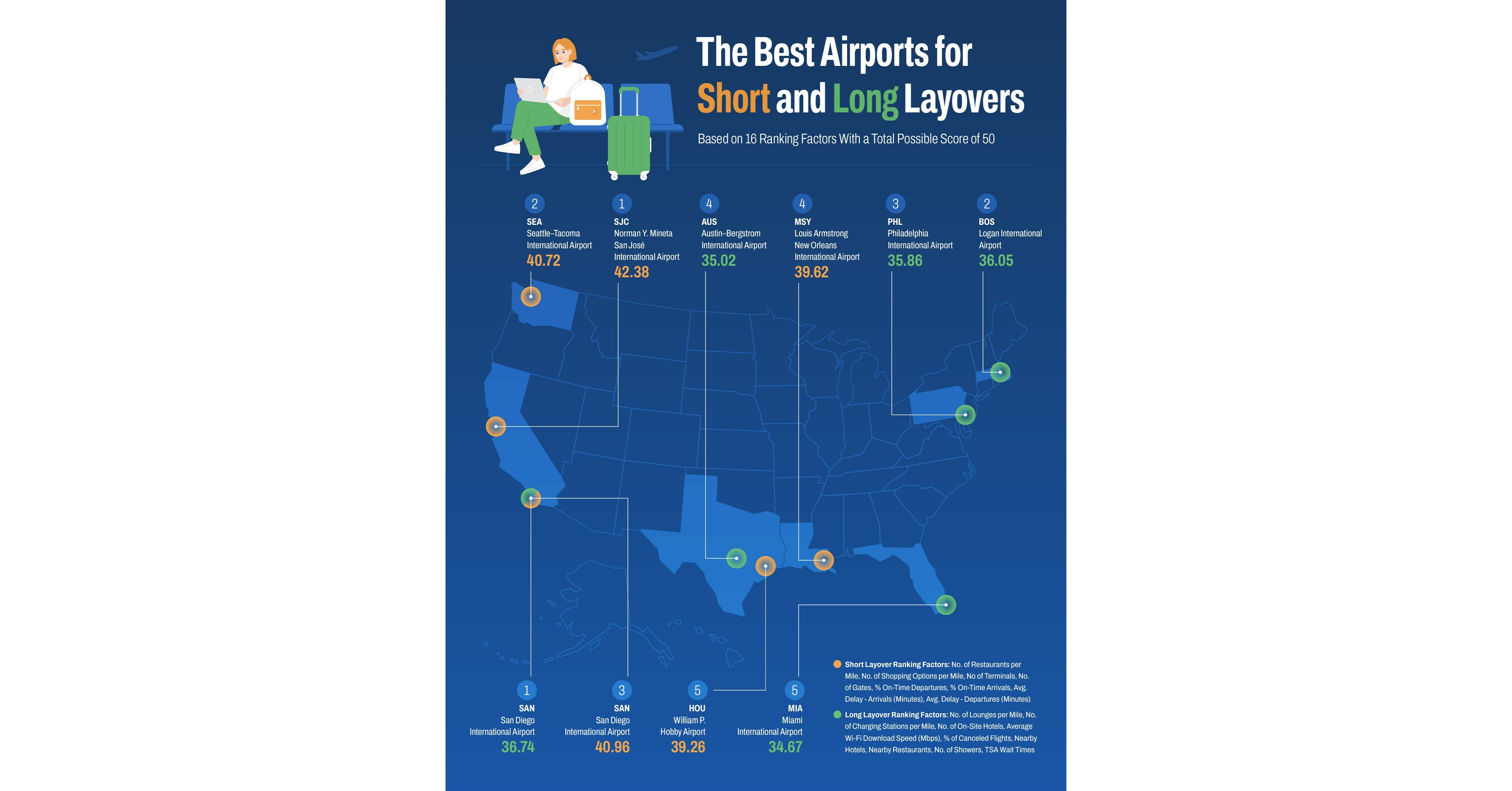 Upgraded Points Data Study Ranks Top 50 U.S. Airports for Layovers ...