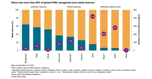 S&P Global Market Intelligence expects economic and geopolitical ...