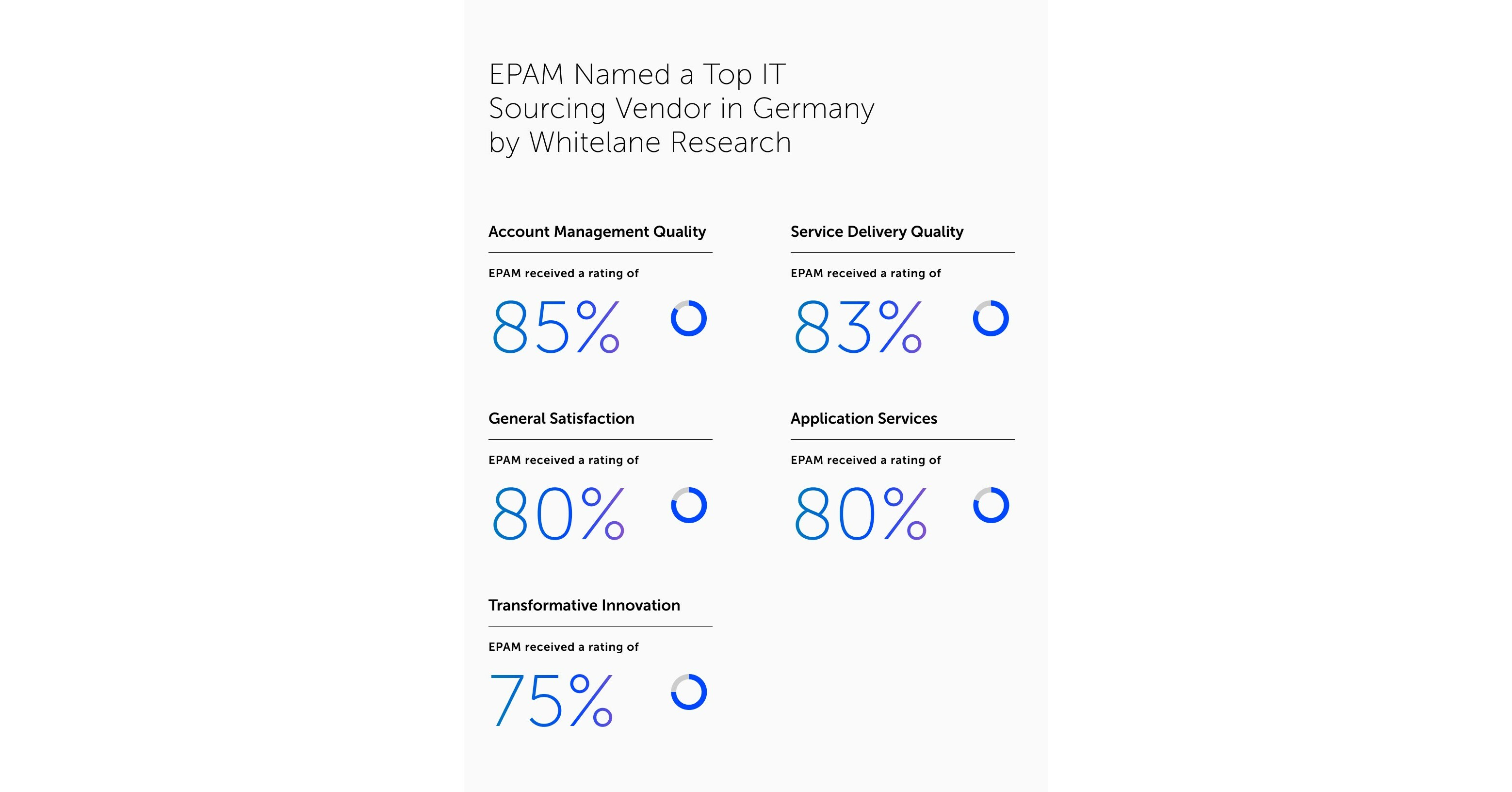Whitelane Research Names EPAM a Top IT Sourcing Vendor in Germany