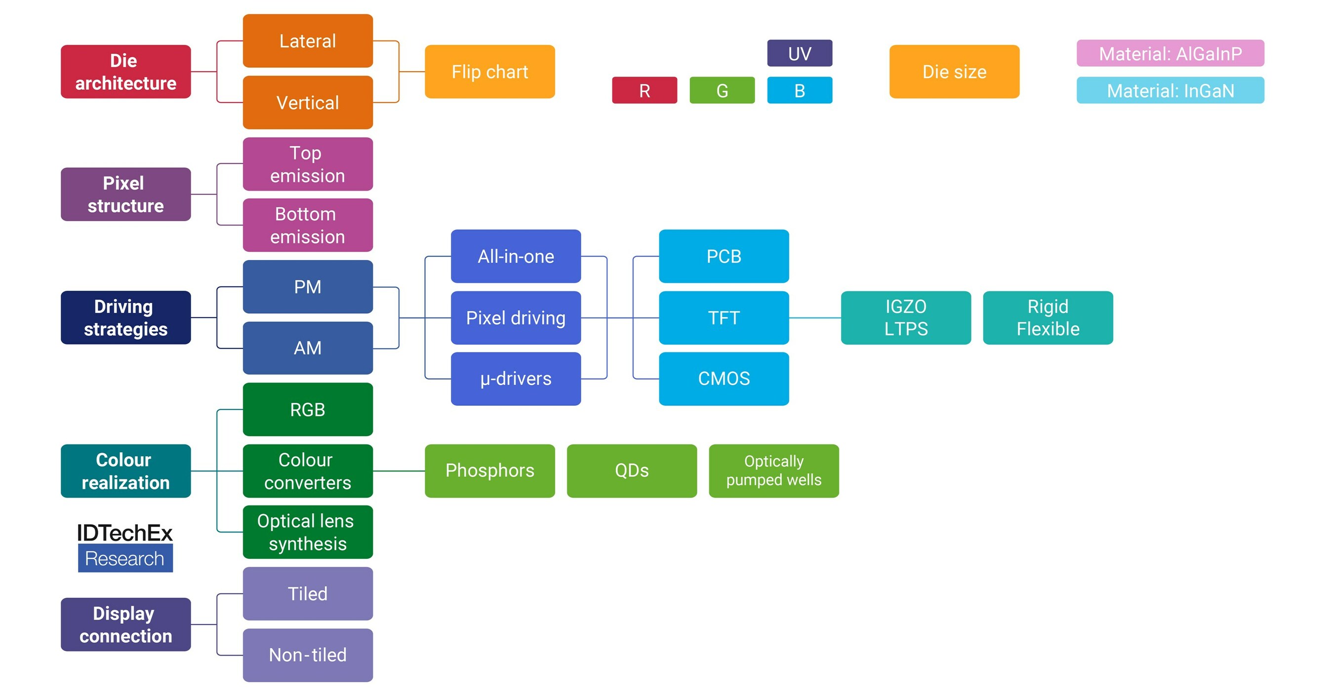 IDTechEx Discusses Unlocking the Future of Displays with MicroLED ...