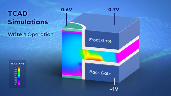 NEO Semiconductor Releases Technology CAD (TCAD) Simulation Data for Ground-Breaking 3D X-DRAM