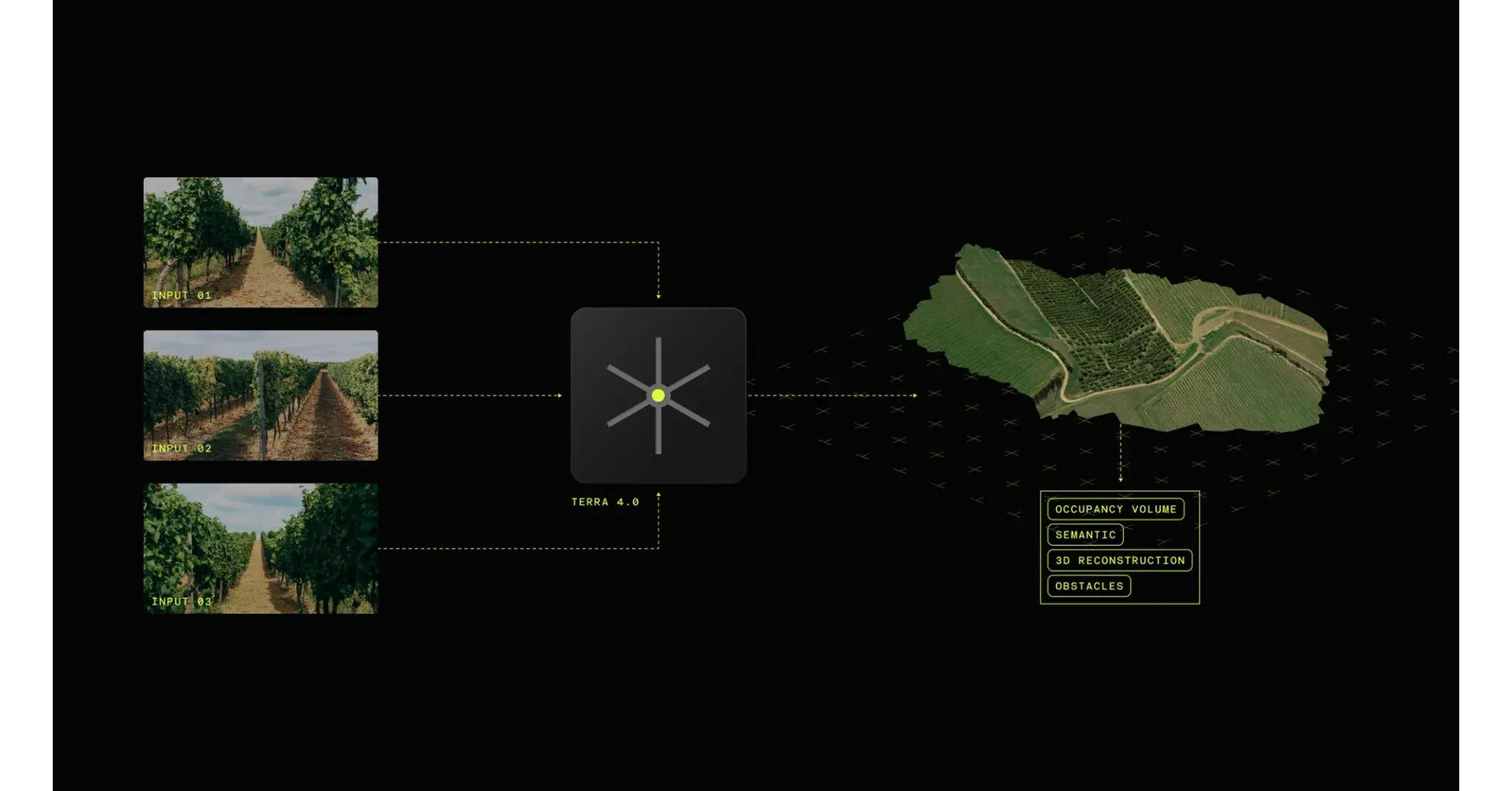Stereolabs Unveils Terra AI, the Next Generation of General-Purpose ...
