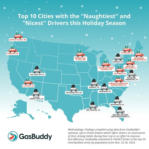 GasBuddy Reveals Naughtiest and Nicest Holiday Driving Cities