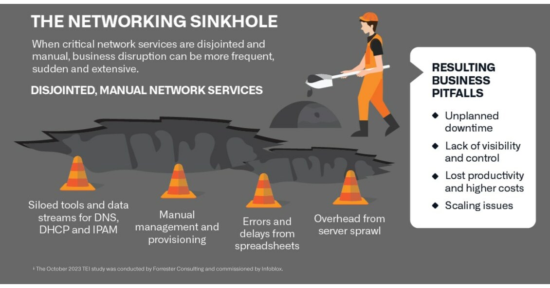Time Is Money: Avoiding Extended Network Downtime Generated Over ...