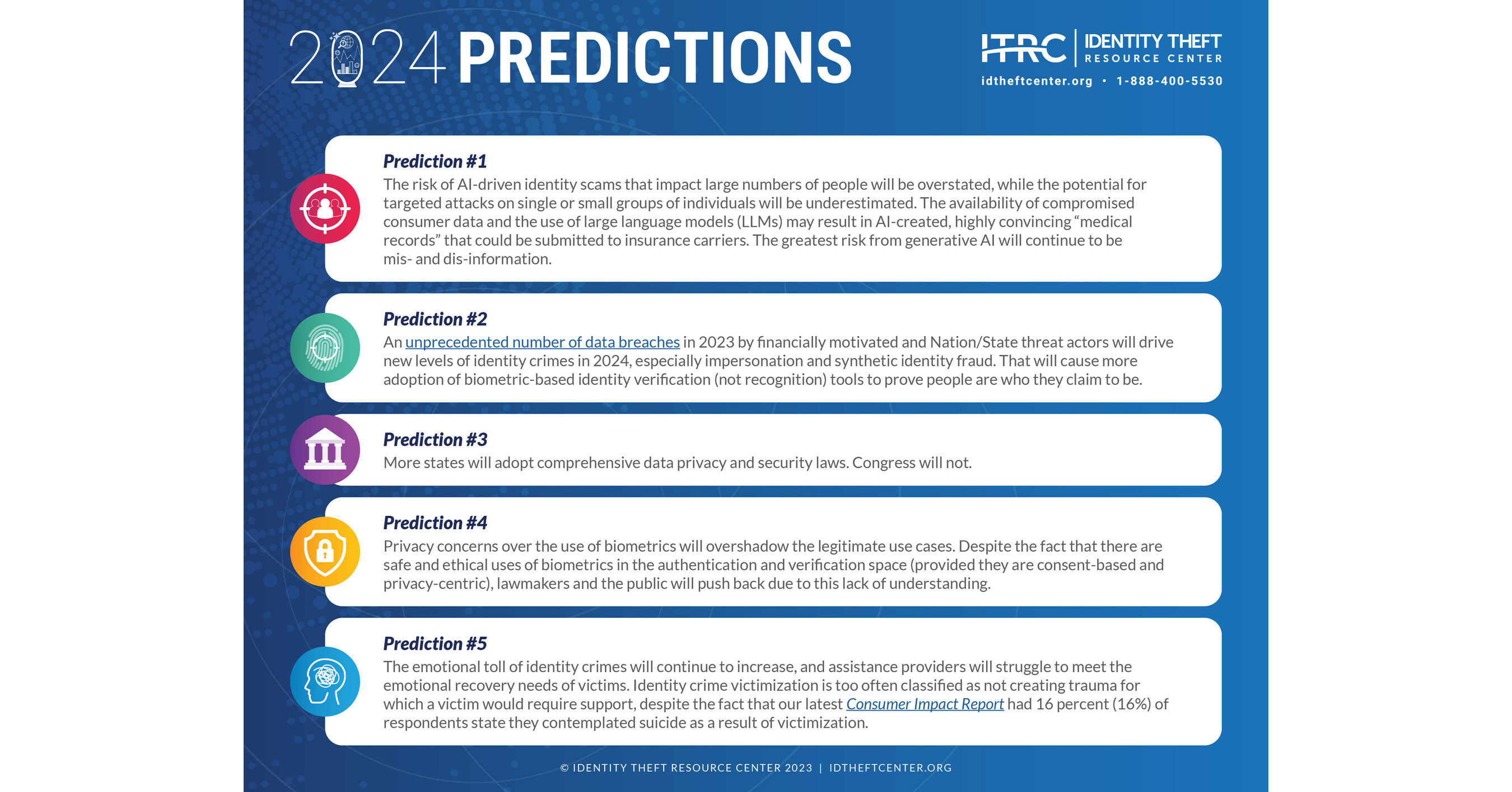 The Identity Theft Resource Center Predicts More ID Fraud, State ...