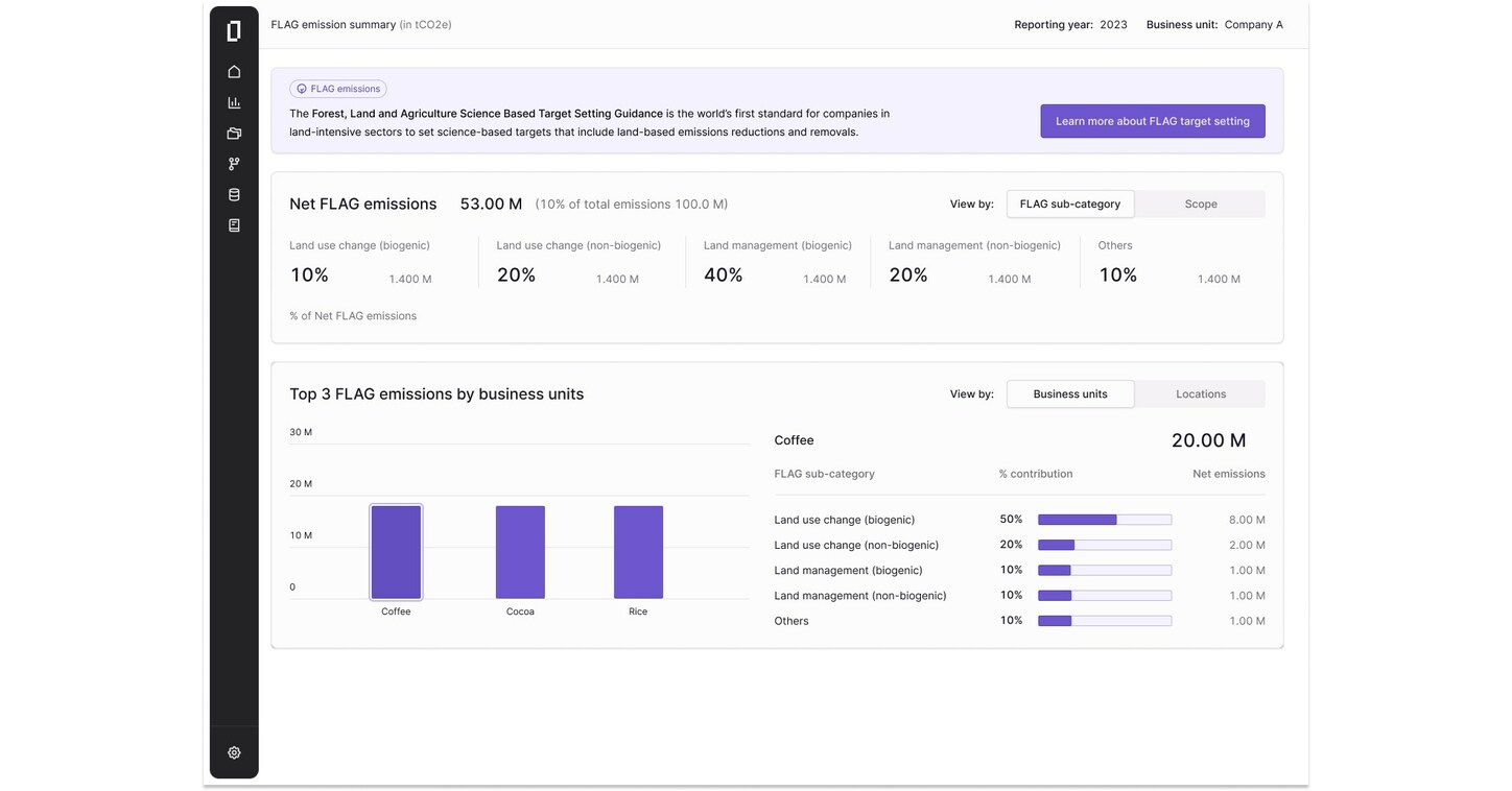 Terrascope announces the ability to measure and reduce FLAG emissions on its decarbonisation ...