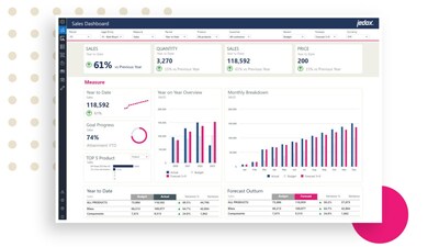 Jedox Named a Leader in the Gartner® Magic Quadrant™ for Financial Planning Software