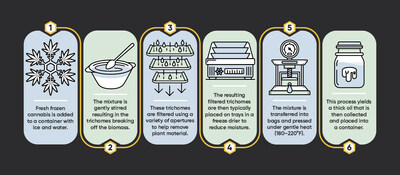 Abstrax Unveils the Intriguing Chemistry Behind Savory Cannabis Aromas