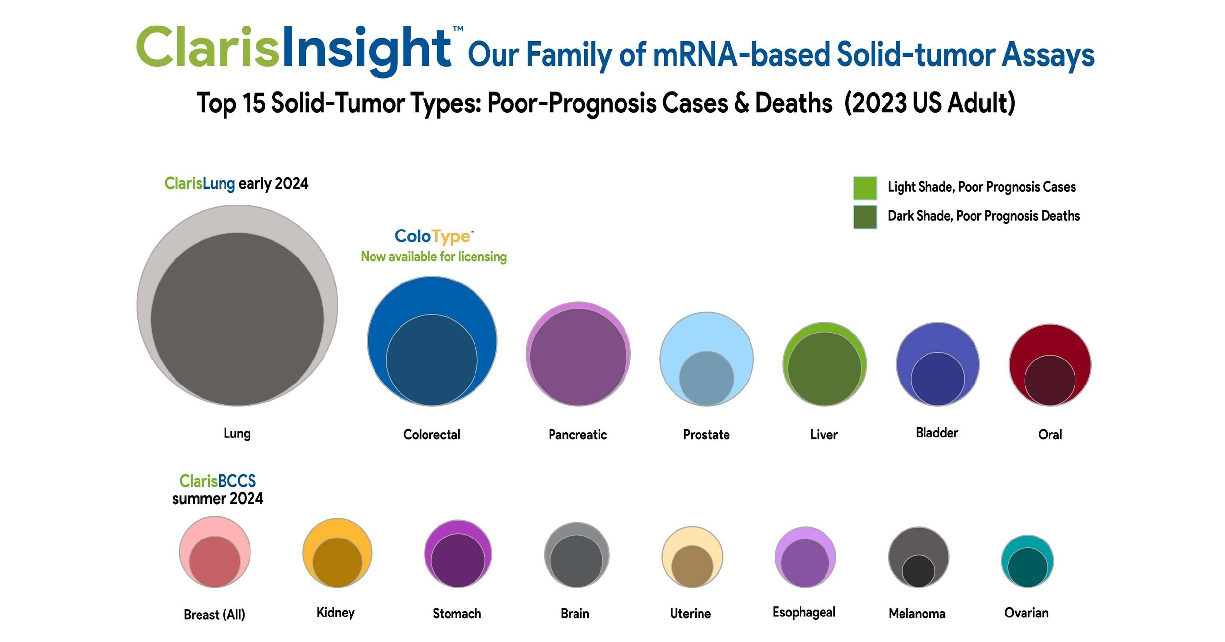 Claris GenomiX Looks to Transform Precision Oncology Through Its ...