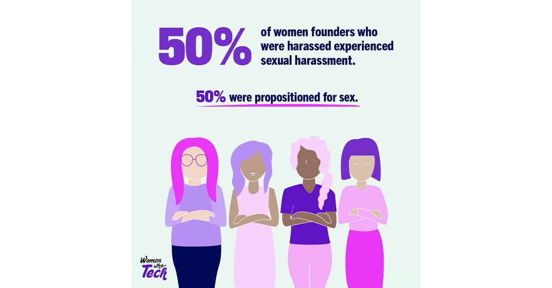 Sexual Harassment, Discrimination and Funding Disparities Rampant in ...
