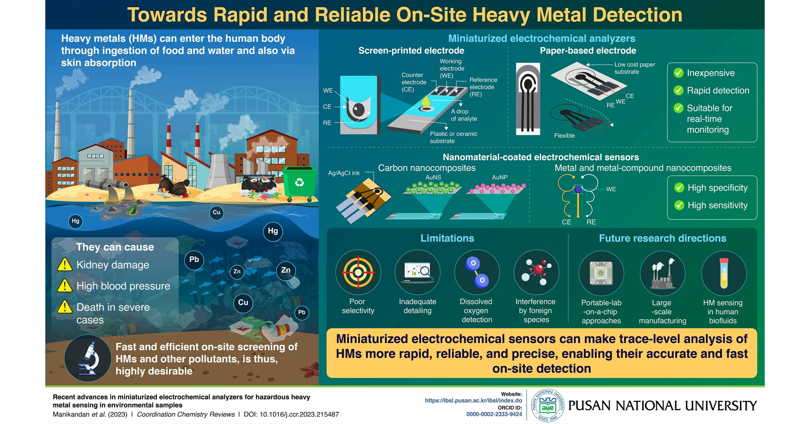 Pusan National University Researchers Review Miniaturized Electrochemical Sensor Technologies