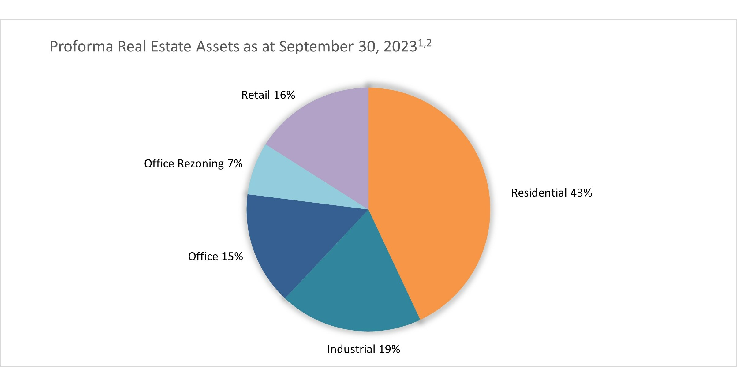 H&R REIT Announces Agreement to Sell $232.5 million Toronto Office ...