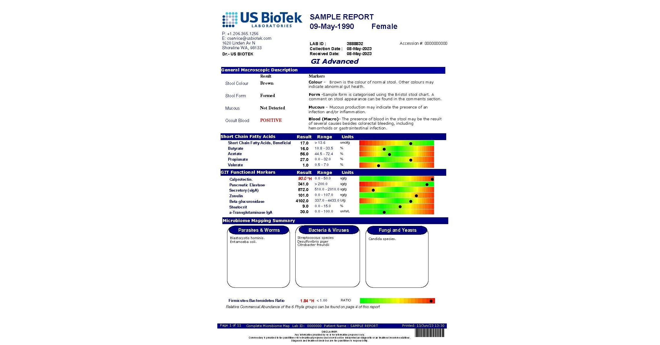 US BioTek Laboratories Showcases Remarkable Growth in 2023 with ...