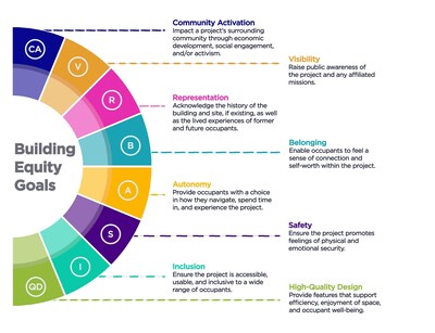 New Building Standard Advances Equity in the Built Environment