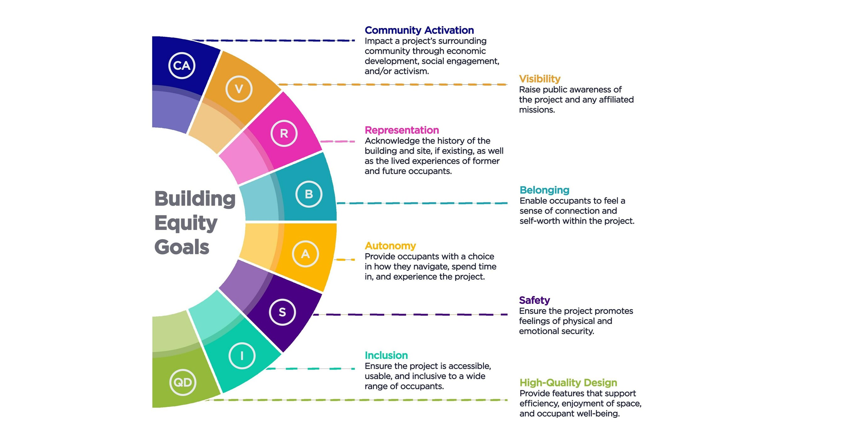 New Building Standard Advances Equity in the Built Environment