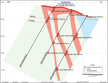 Bravo's Trenching Results at Luanga Continue to Impress