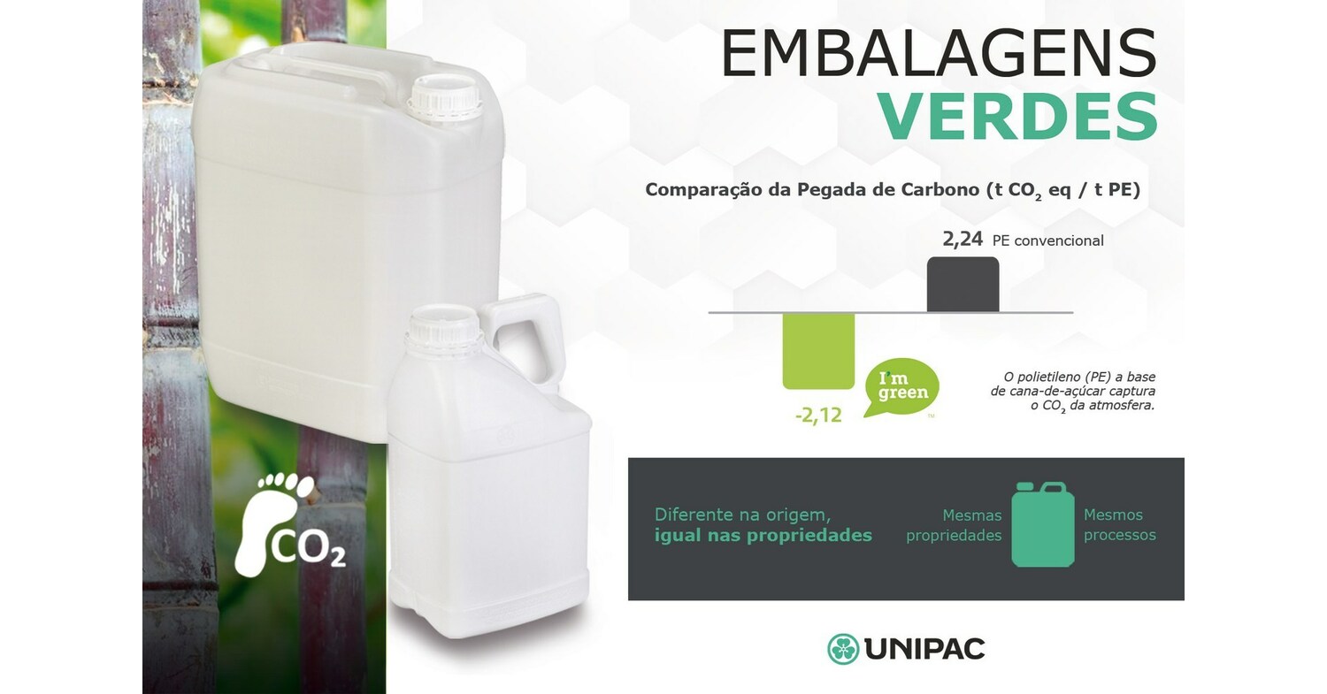 Unipac anuncia a retomada da produção de embalagens verdes