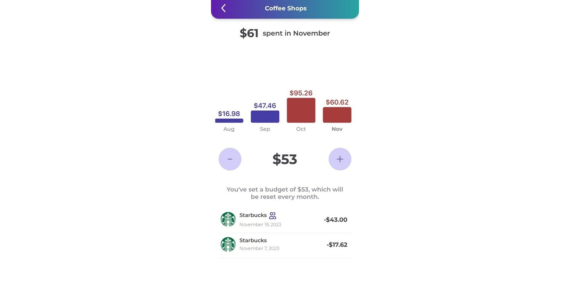 Introducing Piere, the intelligent personal finance and money ...
