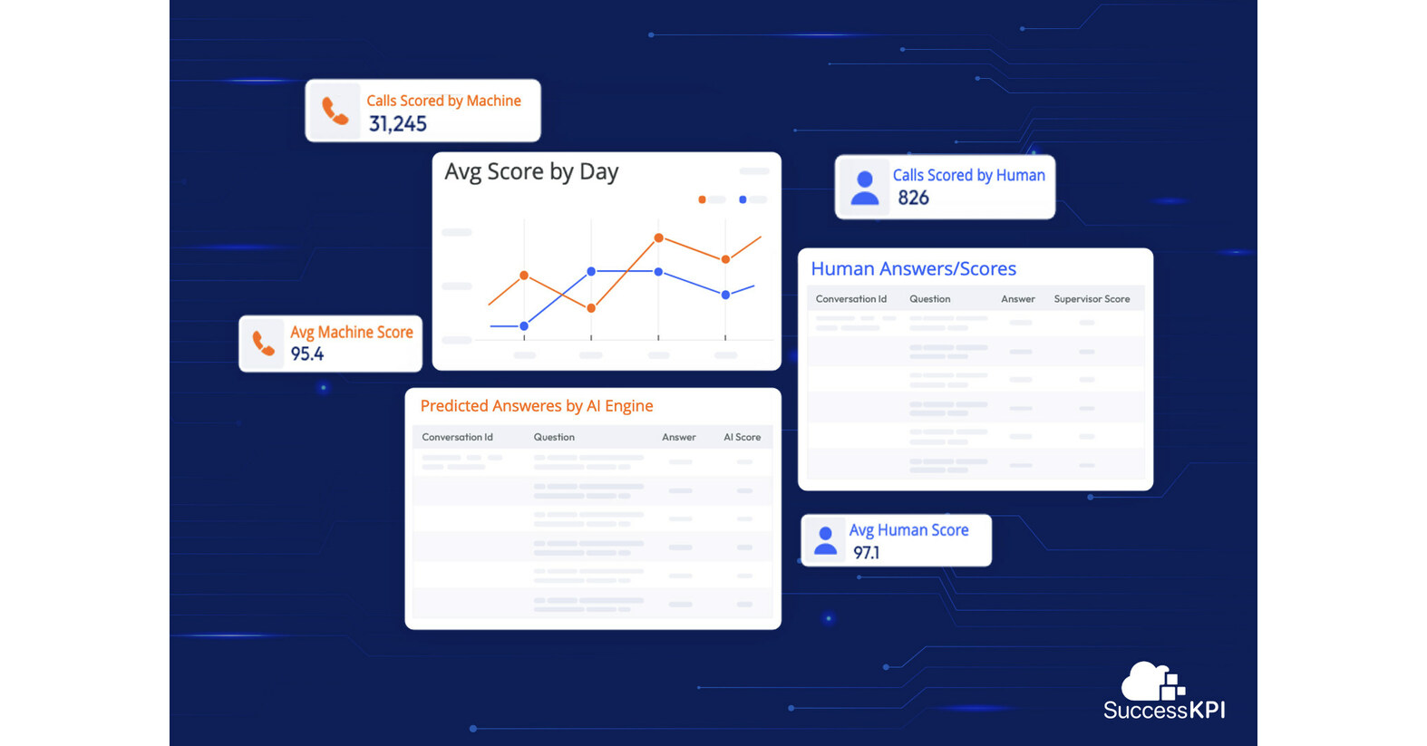 SuccessKPI Unveils GenAI Portfolio & Roadmap
