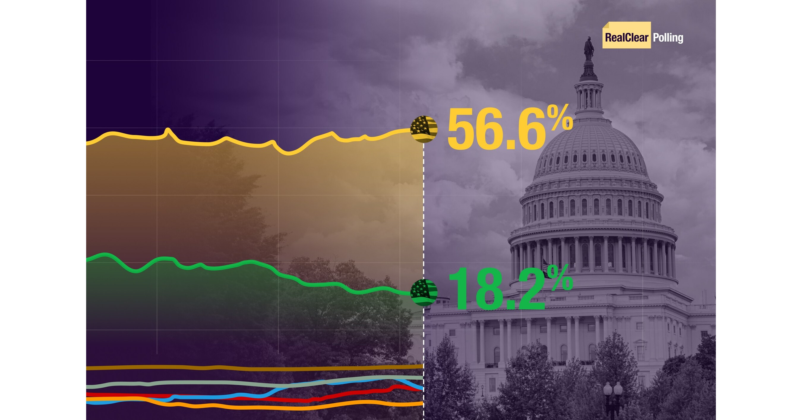 RealClearPolitics and Stagwell (STGW) Launch RealClearPolling: The Go ...