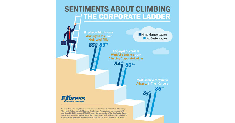 Job Seekers Buck the Trend, Opting for Purpose over Corporate Promotion